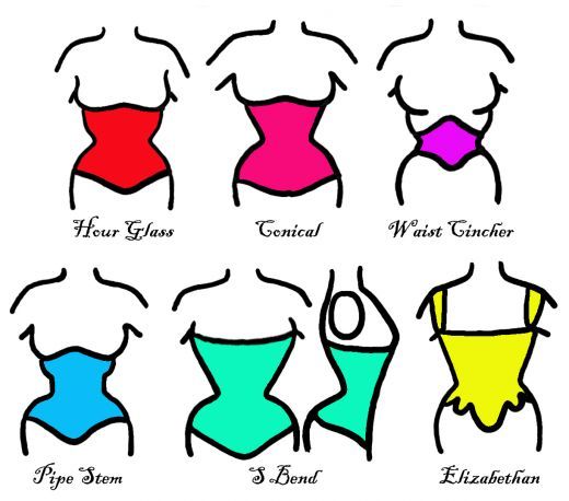 Some Information on Different Corset Shapes | Scrolller