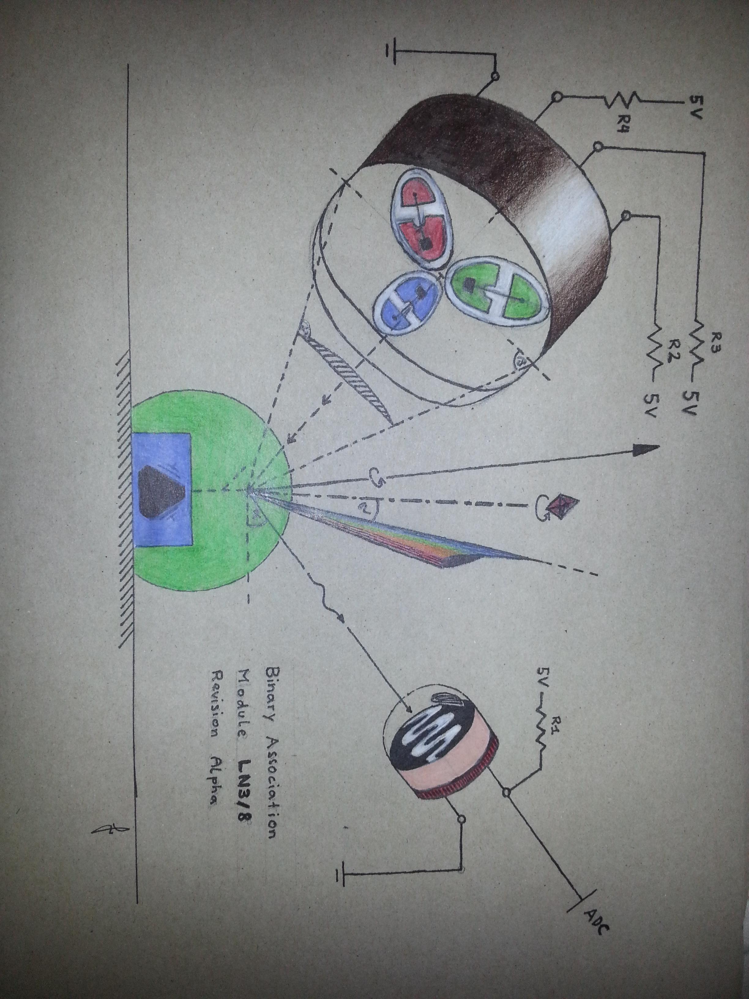 Sometimes I smoke and draw | Scrolller