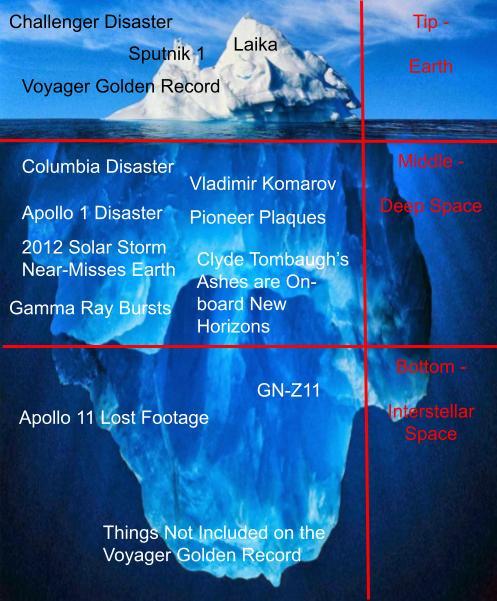 Space Exploration and Spaceflight Iceberg | Scrolller