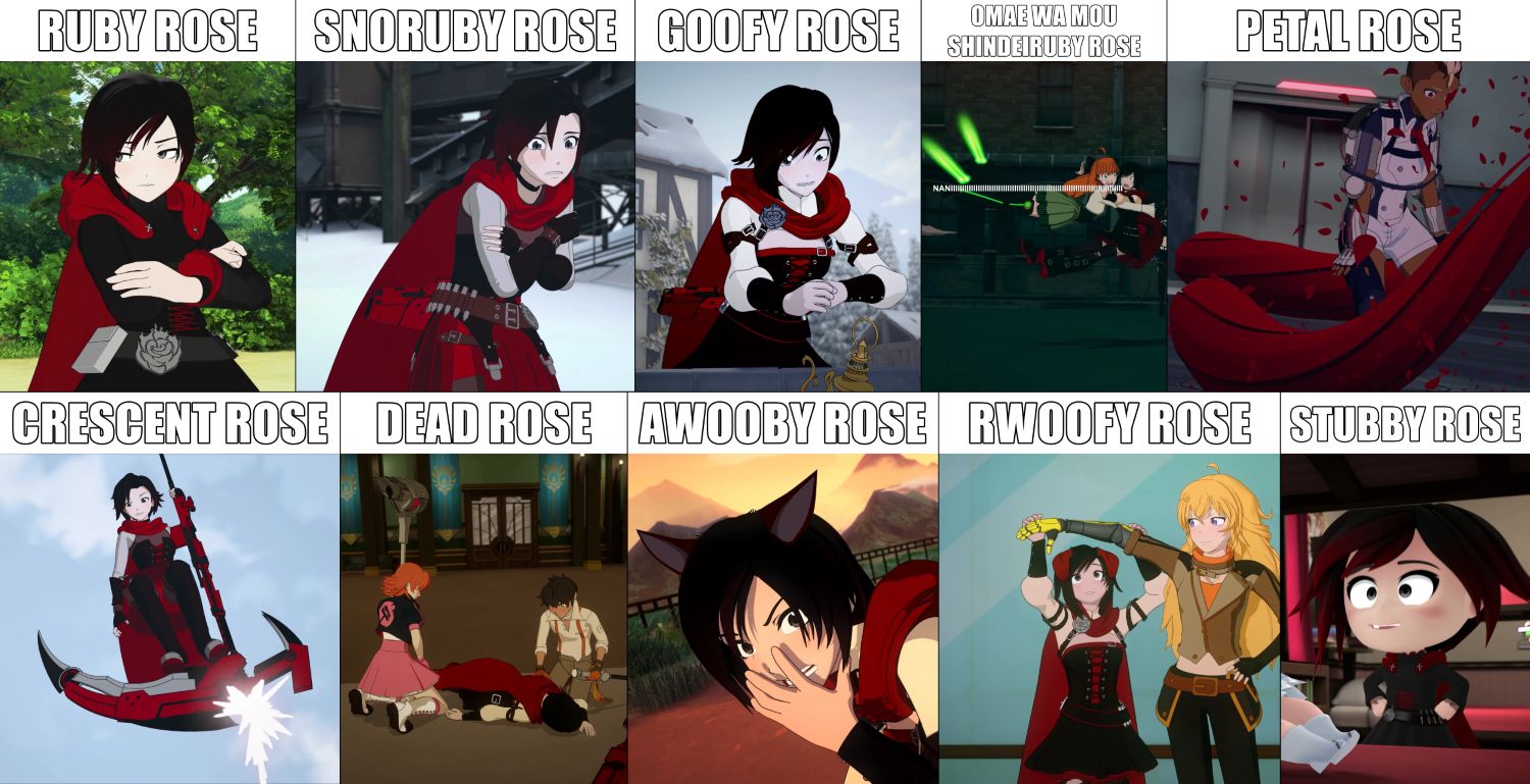 Species Of Ruby Scrolller