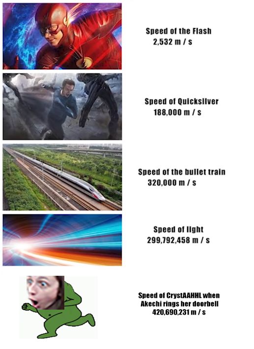 Speed of... | Scrolller