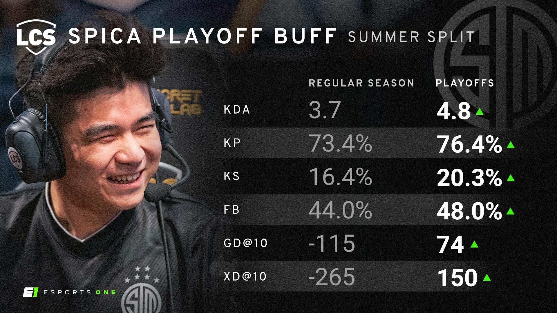 Spica Chad | Scrolller