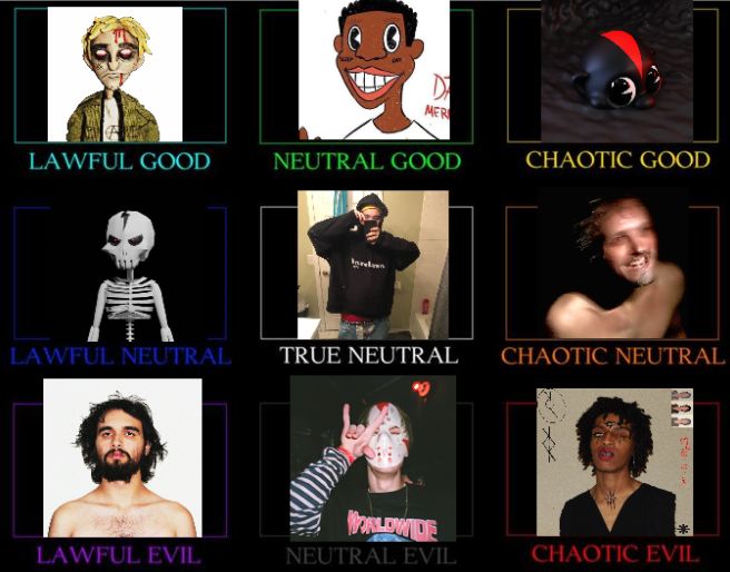 Spidergang Alignment Chart | Scrolller