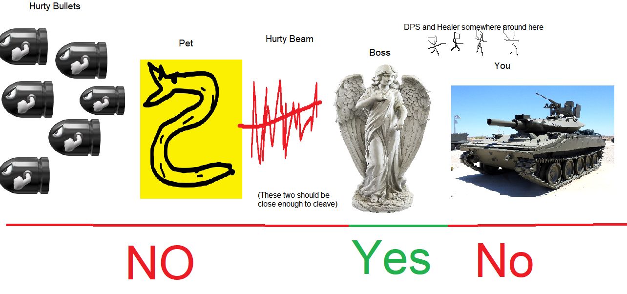 Spires of Ascension Guide: Where To Tank The First Boss | Scrolller