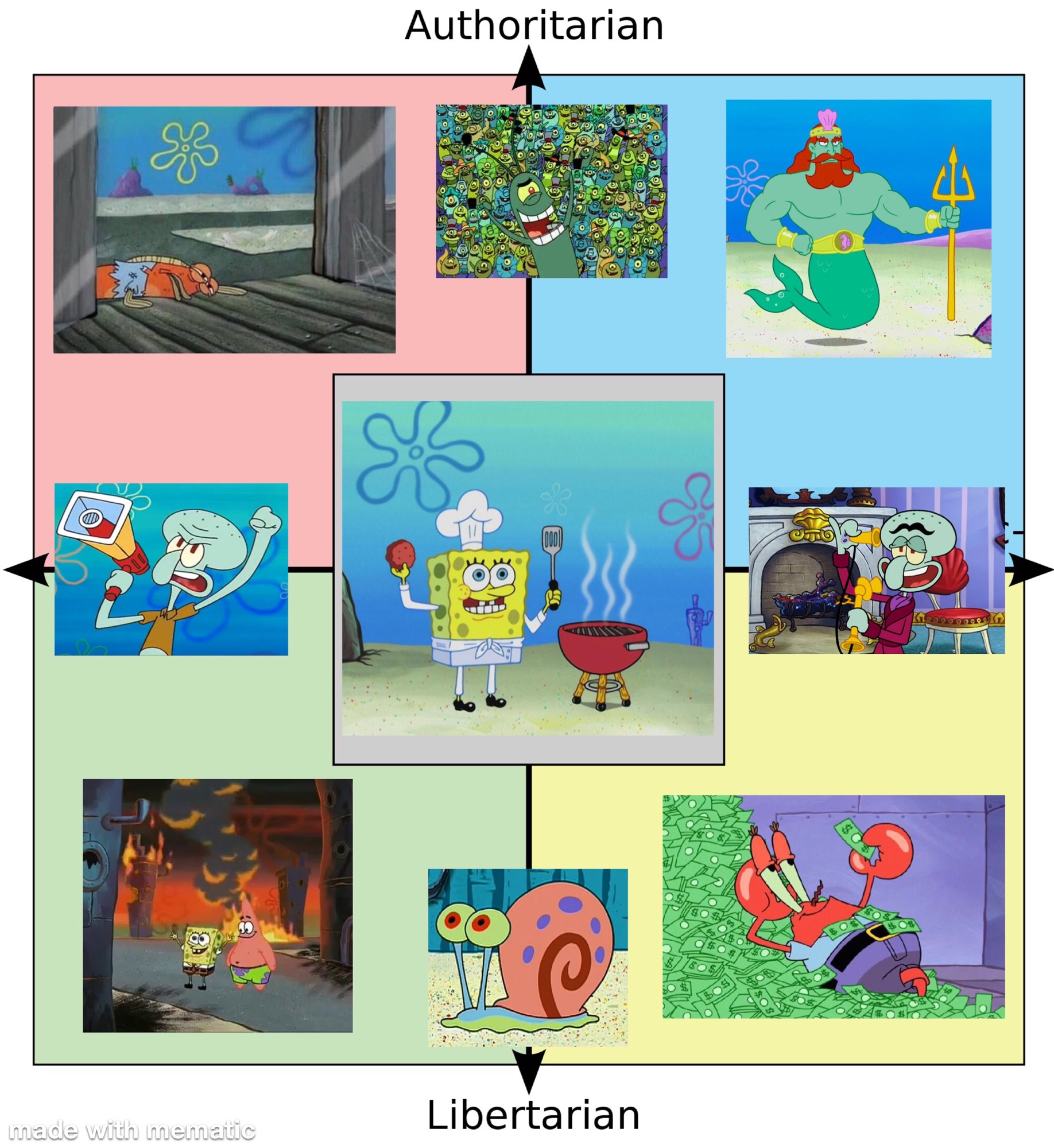 Spongebob PolComp | Scrolller