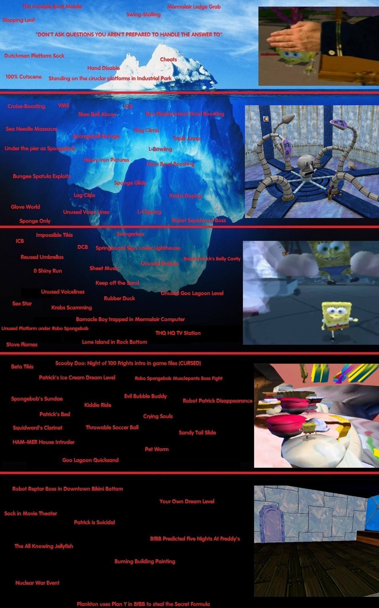 Spongebob Squarepants: Battle for Bikini Bottom iceberg chart | Scrolller