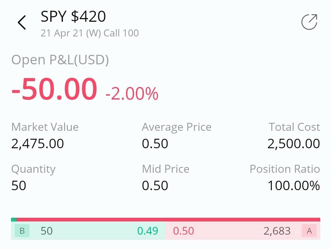 SPY 4/21 420c Yolo | Scrolller