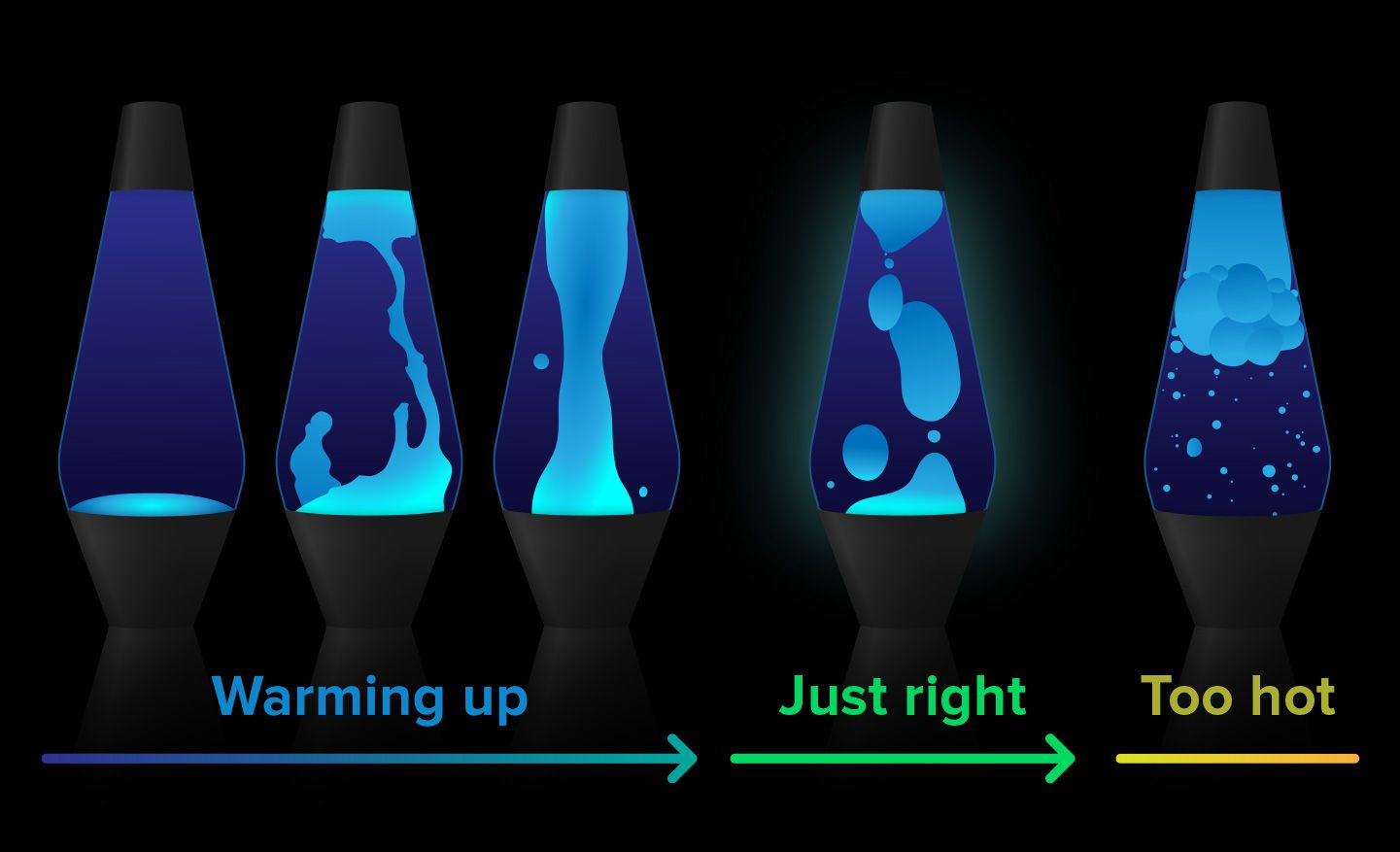 Stages of a Lava Lamp Warming Up | Scrolller