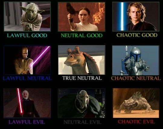 Star wars preguels trilogy alignment chart | Scrolller Star wars preguels trilogy alignment chart | Scrolller