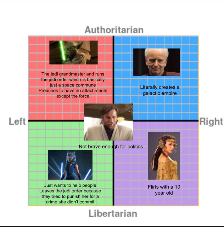 Star wars prequels compass | Scrolller