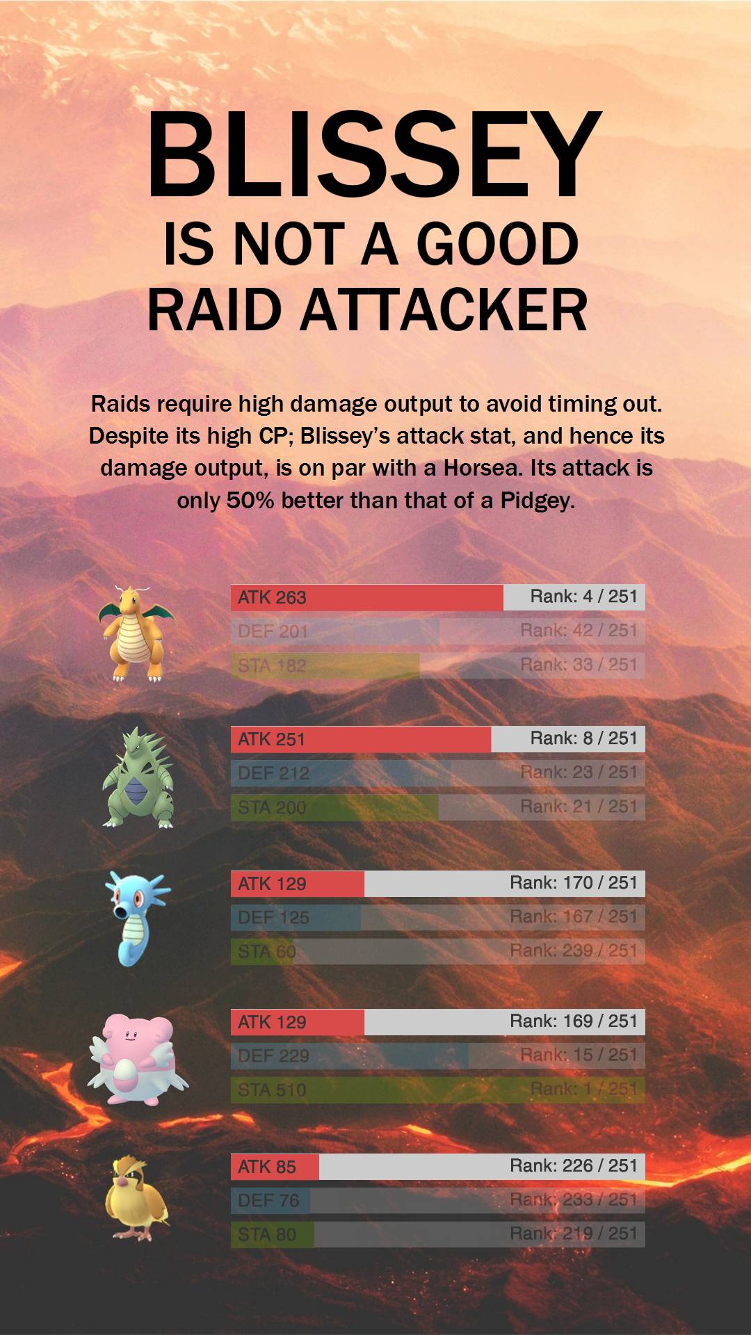 Stat comparison infographic: Blissey as a raid attacker | Scrolller