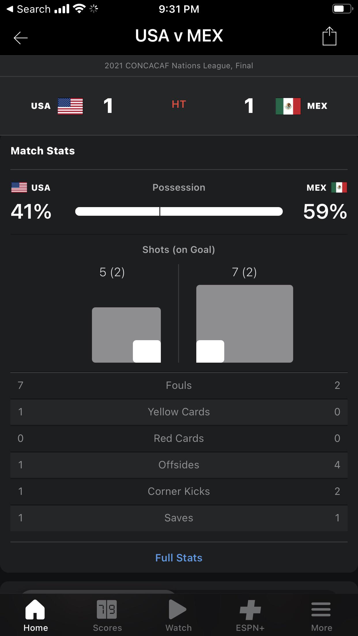 Stat line at the half. | Scrolller
