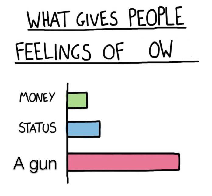 Statistics are so interesting | Scrolller