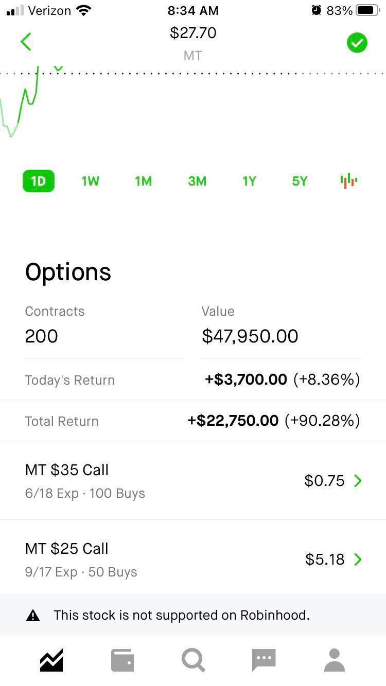 Steel gang just getting started | Scrolller