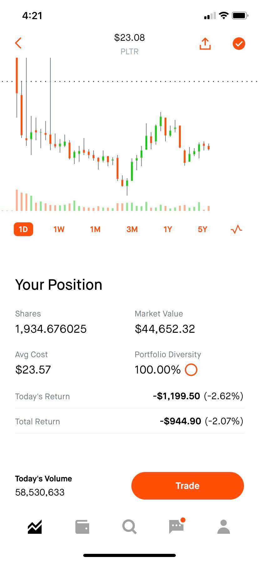 Still holding onto these $PLTR | Scrolller