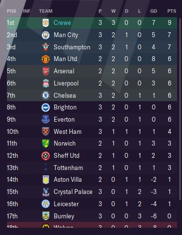 STOP THE COUNT LADS! | Scrolller