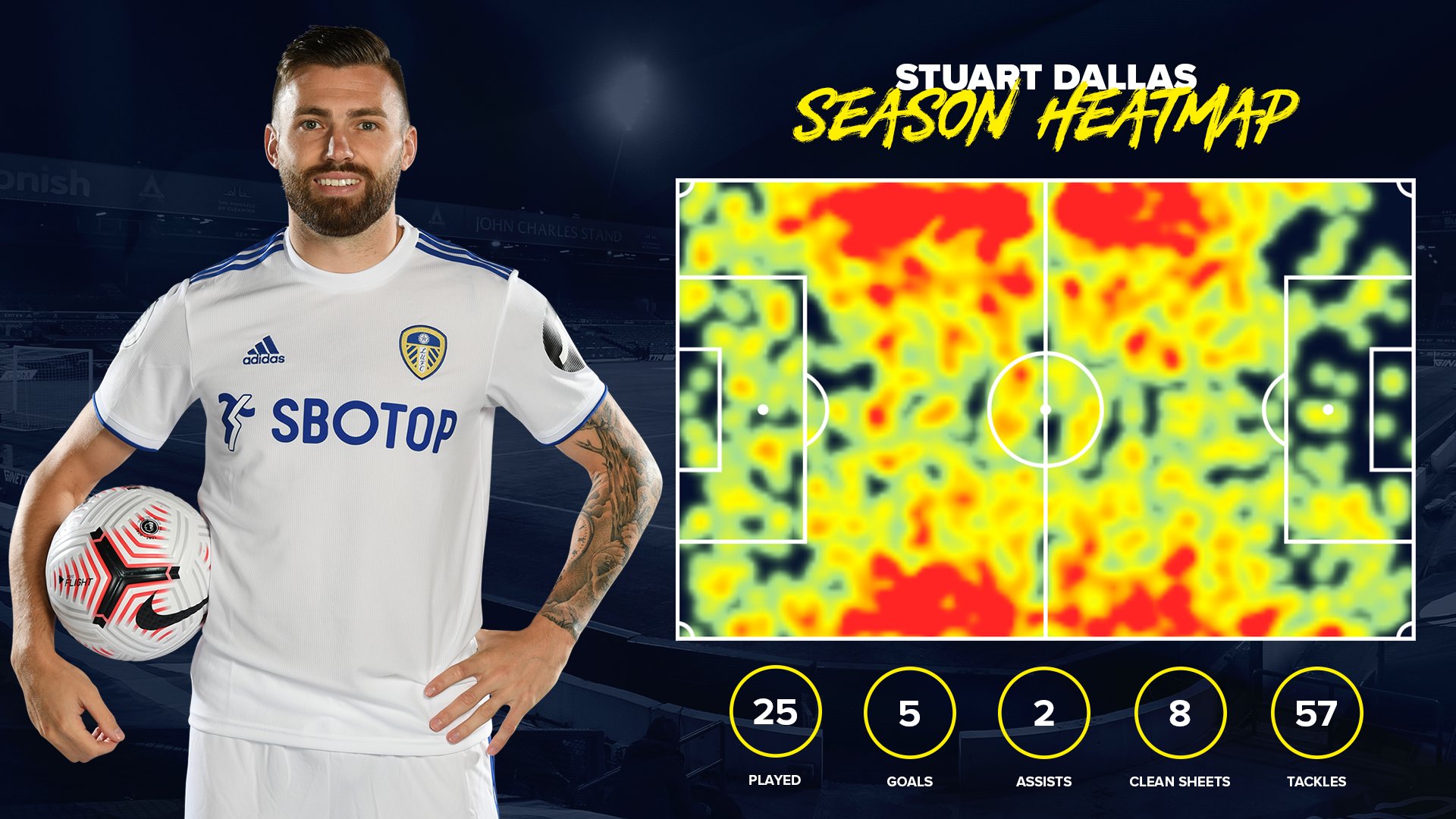 Stuart Dallas Season Heatmap | Scrolller