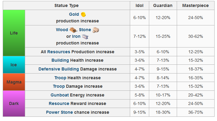 Super helpful Statue Table! | Scrolller