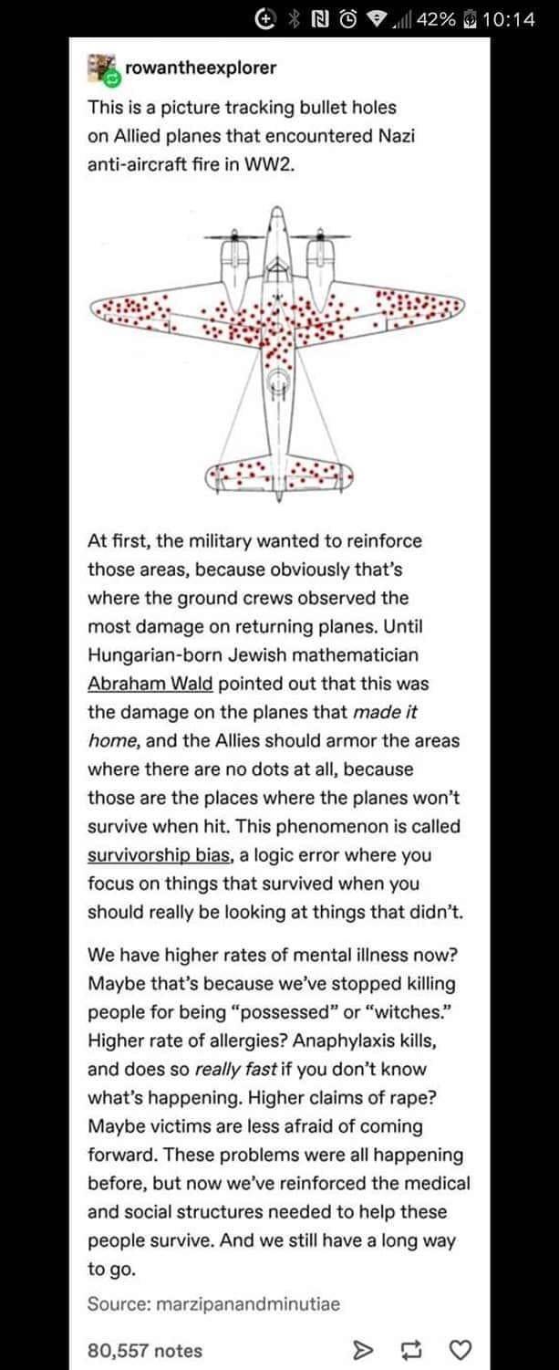 Survivorship Bias | Scrolller