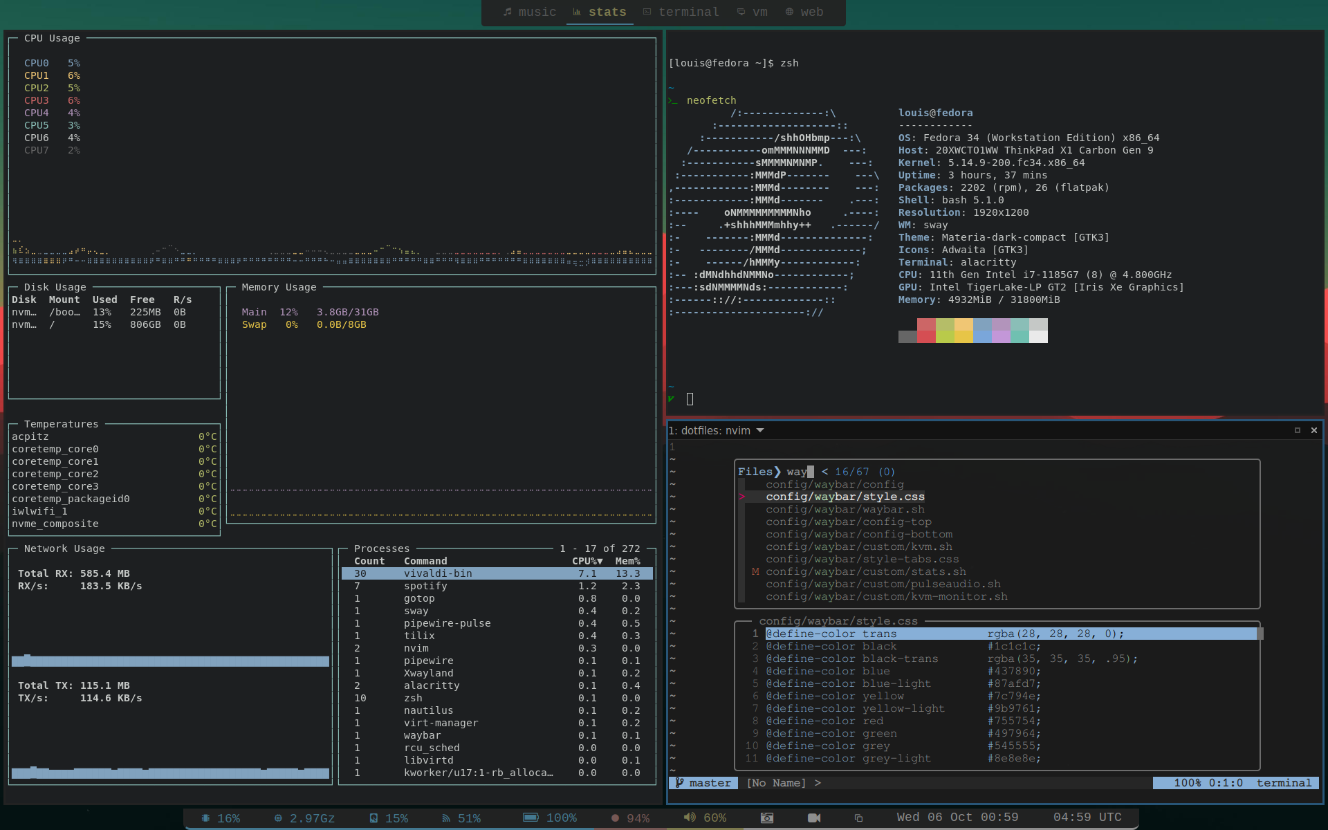 [ Sway ] - Dark Neon | Scrolller