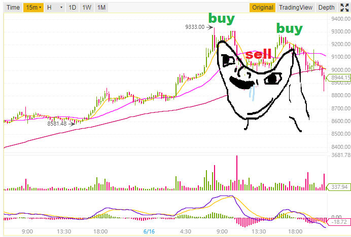 Technical analysys academy - brainlet formation | Scrolller