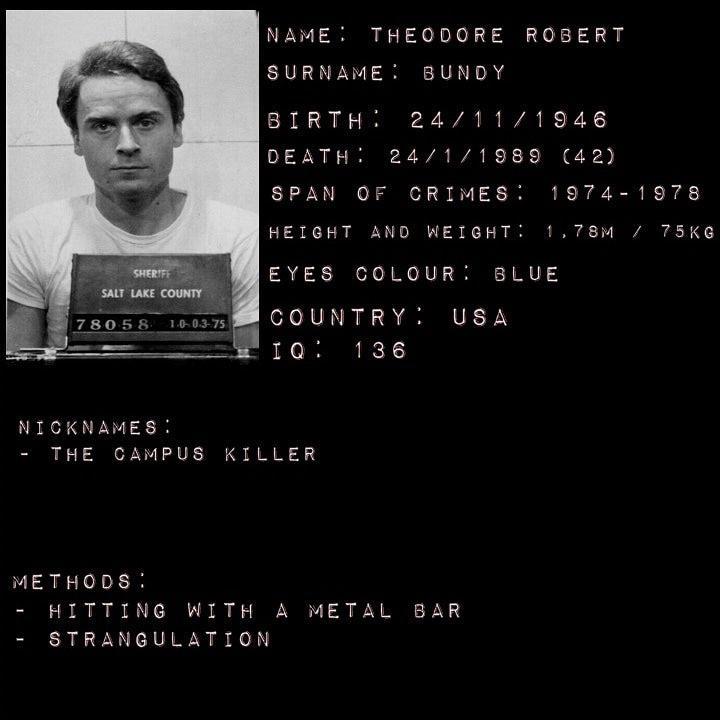 Ted Bundy Data Card | Scrolller