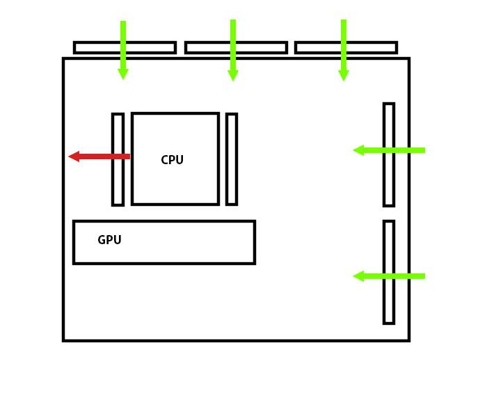 Temperature issue with i7 8700k and rtx 3080 | Scrolller