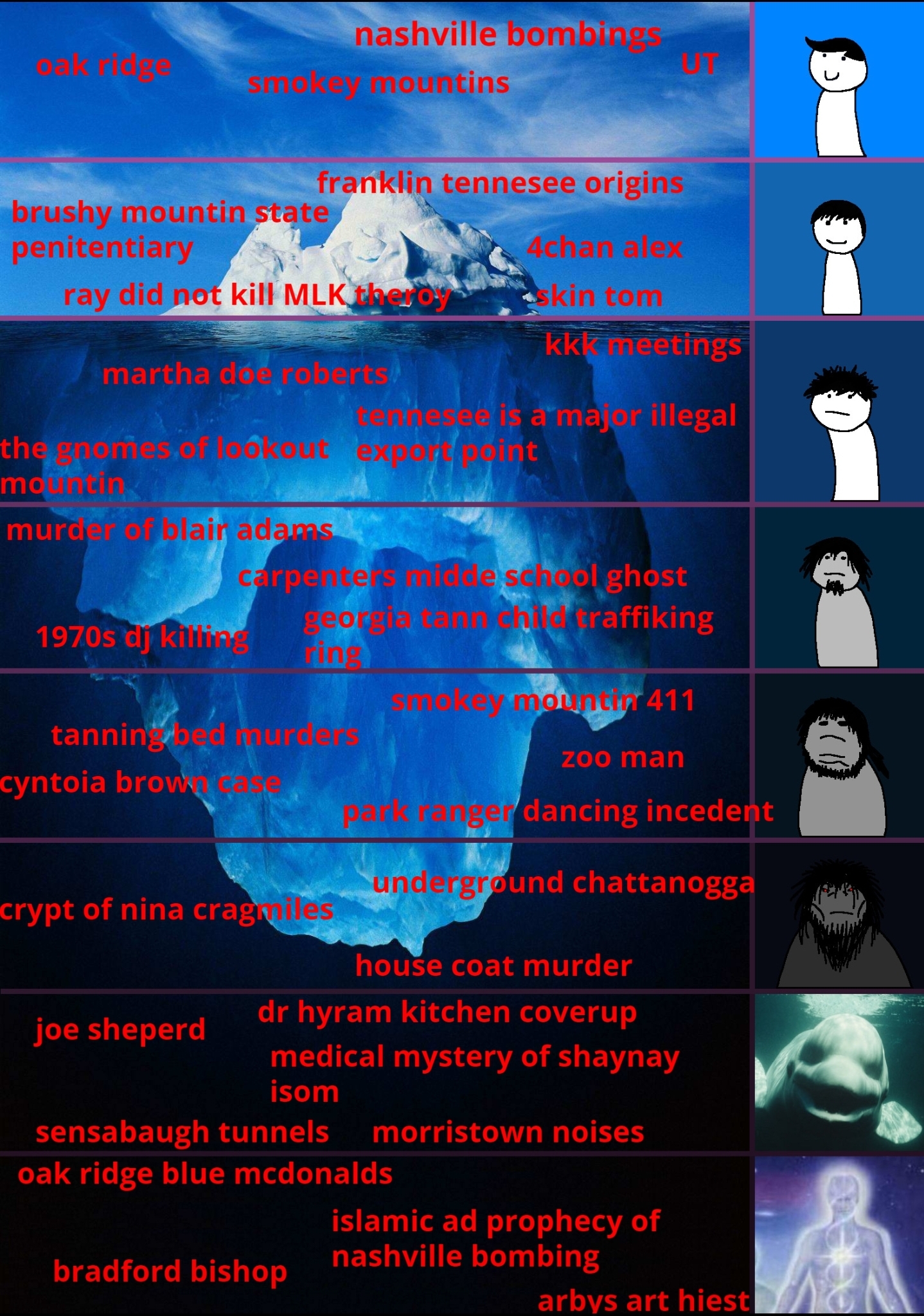Tennessee iceberg chart | Scrolller
