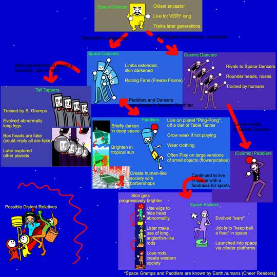 Thanks, i hate the evolution chart | Scrolller