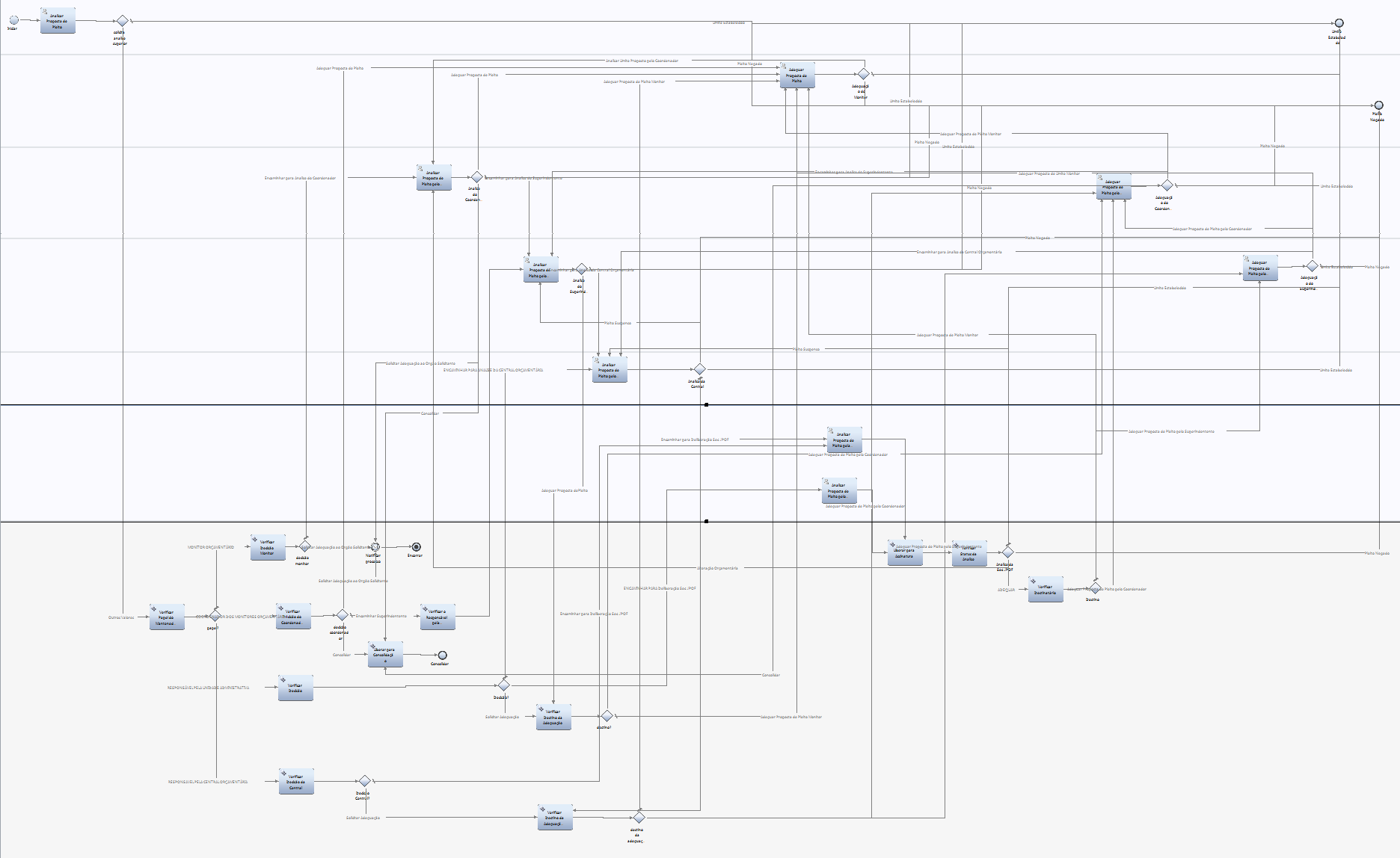 That is why BPM fail | Scrolller