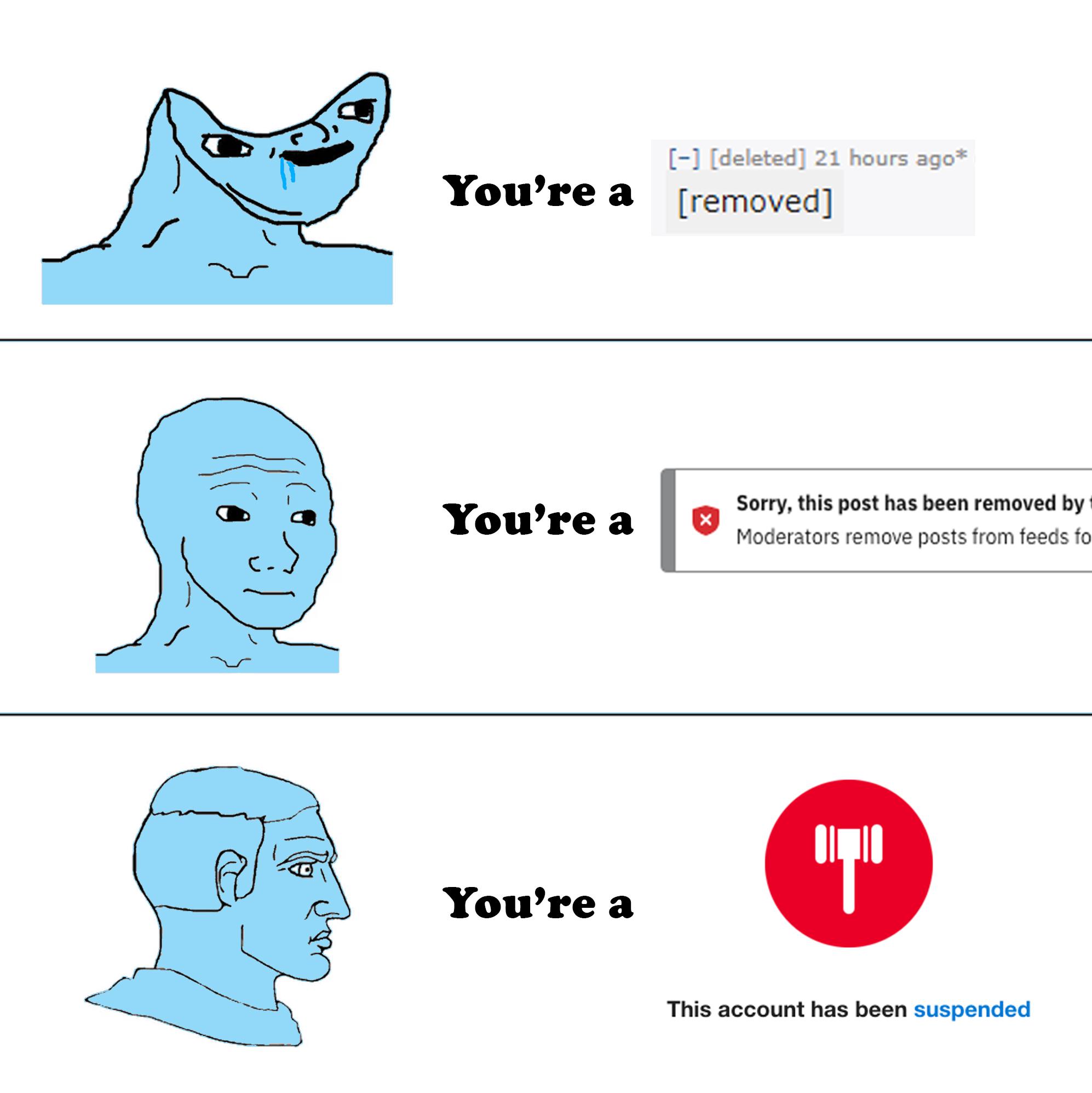The 3 types of AuthRight | Scrolller