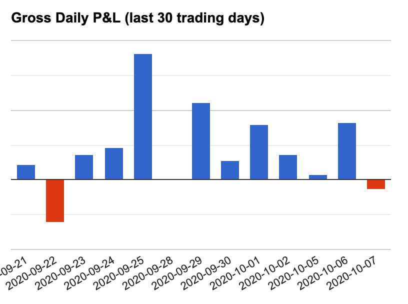 The 9 day W streak ended. What's your longest? | Scrolller