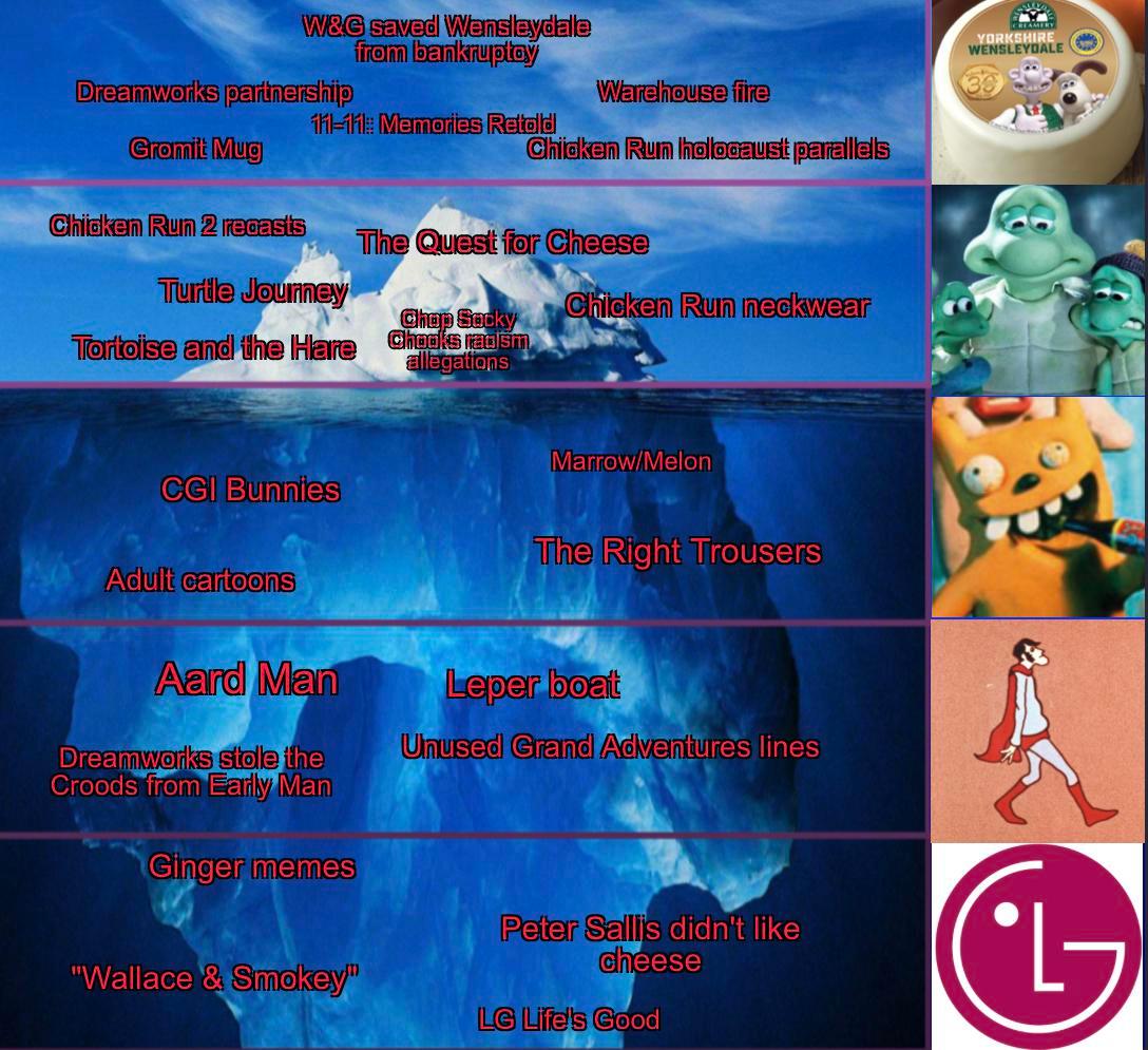 The Aardman iceberg. | Scrolller