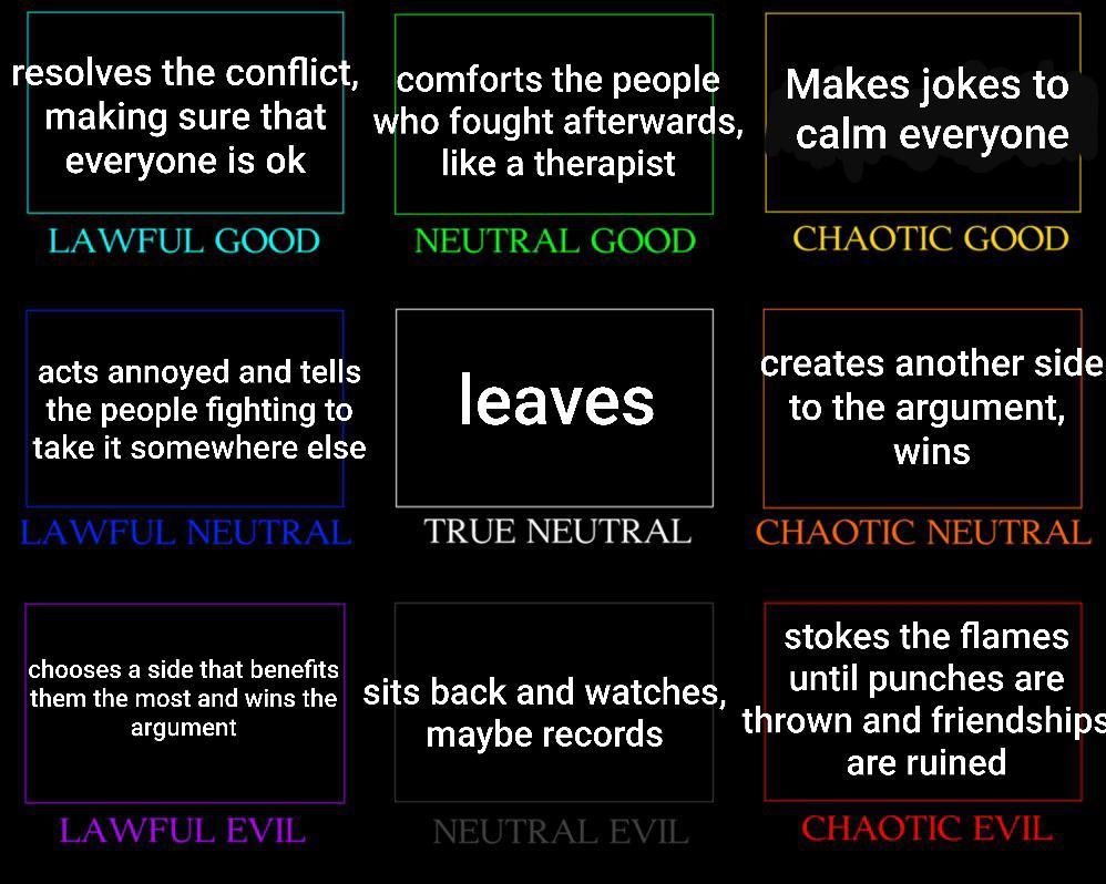The alignments resolving an argument | Scrolller