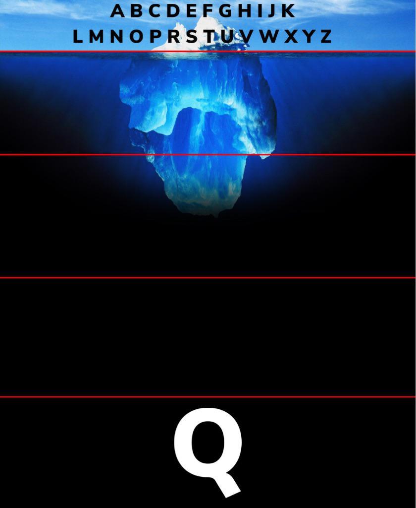 The alphabet Iceberg | Scrolller