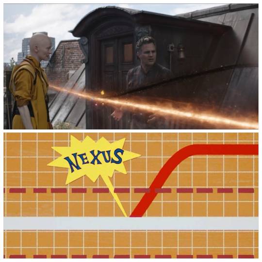 The Ancient One explaining Nexus events moments after Loki created one himself | Scrolller