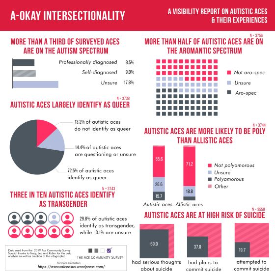 Facts About Asexual Autistic People Scrolller