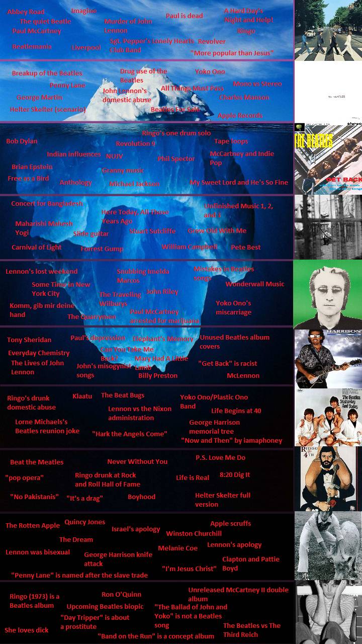 The Beatles iceberg | Scrolller