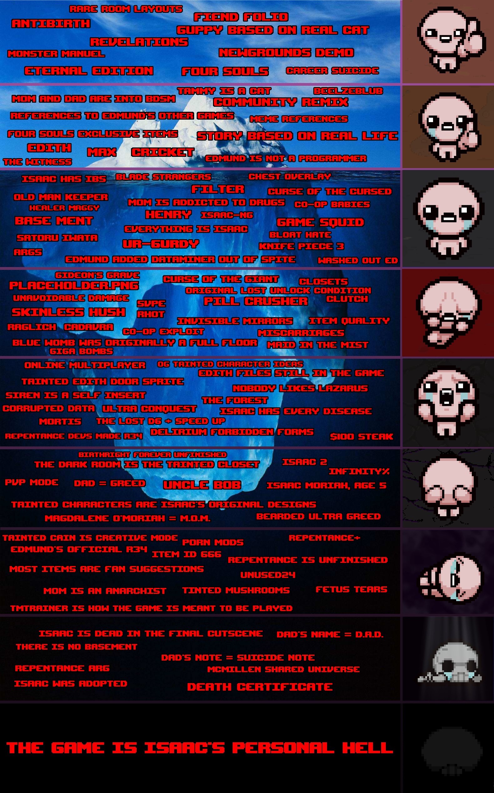 The Binding of Isaac iceberg I made a while back. | Scrolller