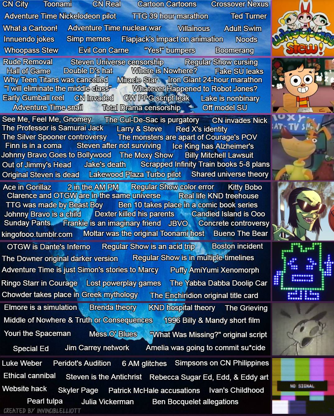 The Cartoon Network Iceberg | Scrolller