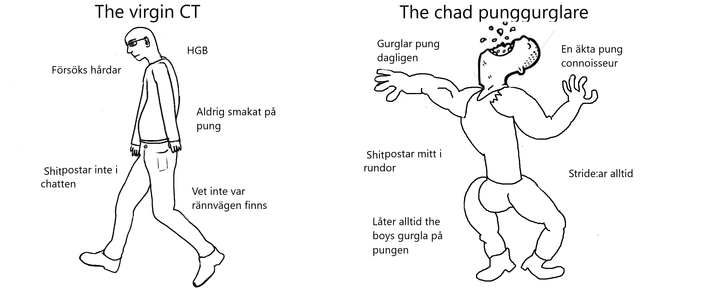 The chad punggurglare | Scrolller
