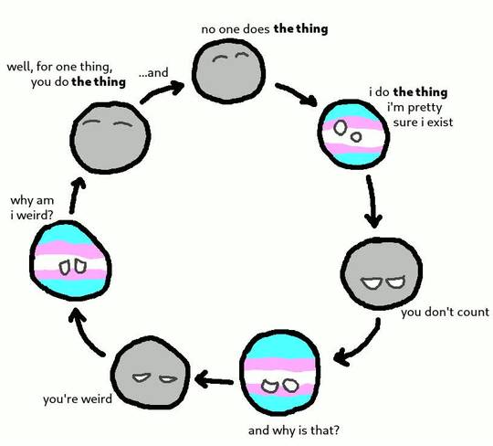 The Circle of Erasure | Scrolller