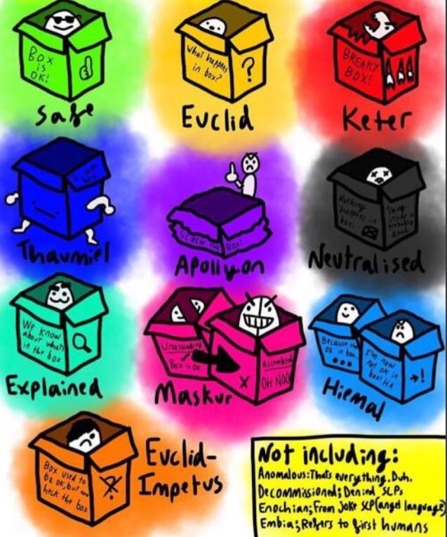 The classifications | Scrolller