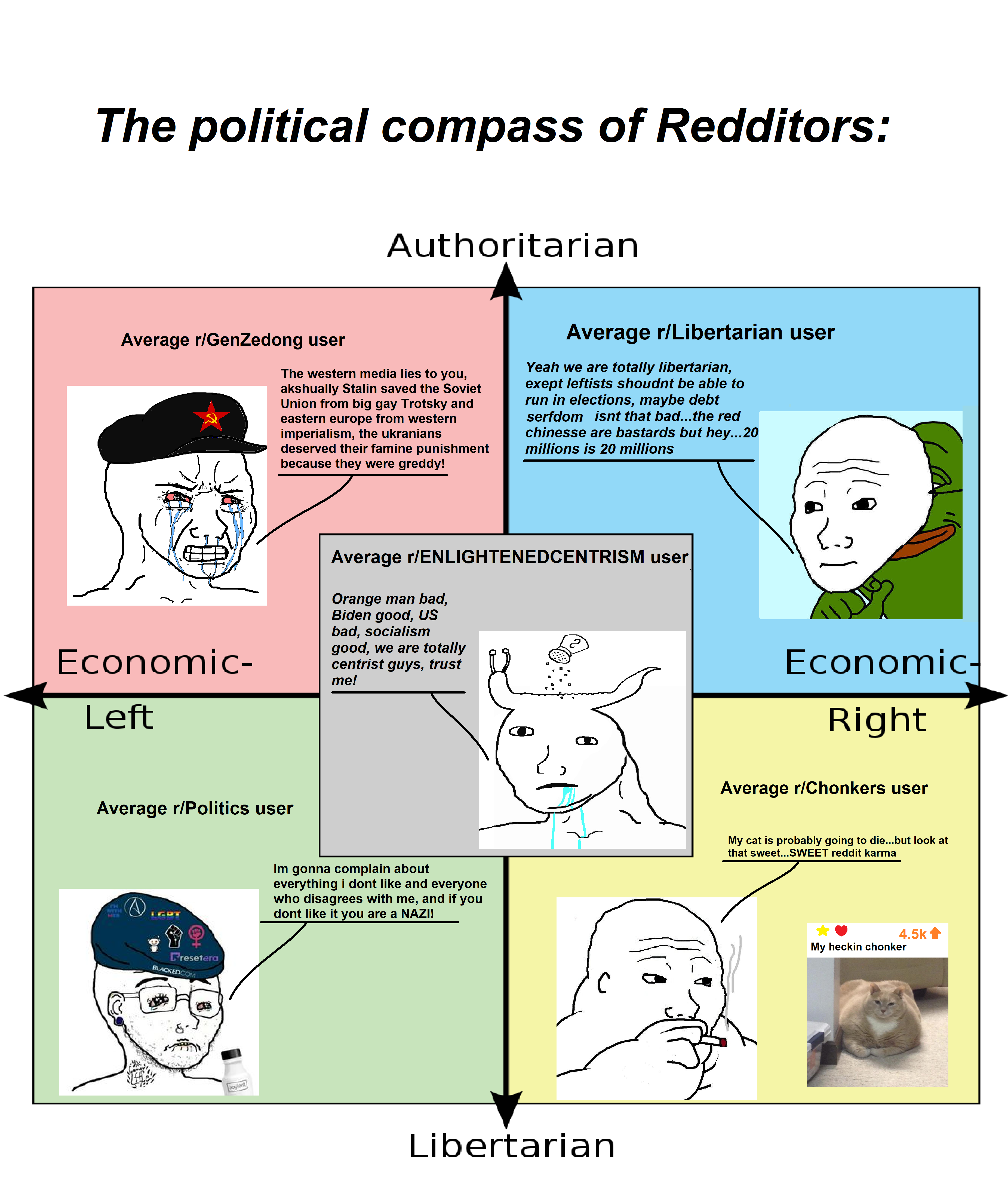 The compass but its just redditors | Scrolller