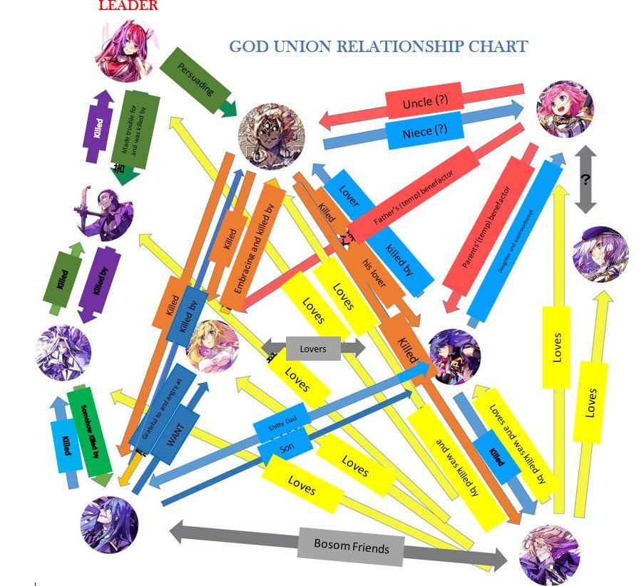 The complexity of the Pantheon | Scrolller