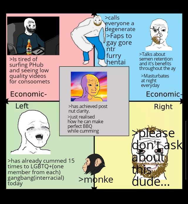 The coomers from each quadrant | Scrolller