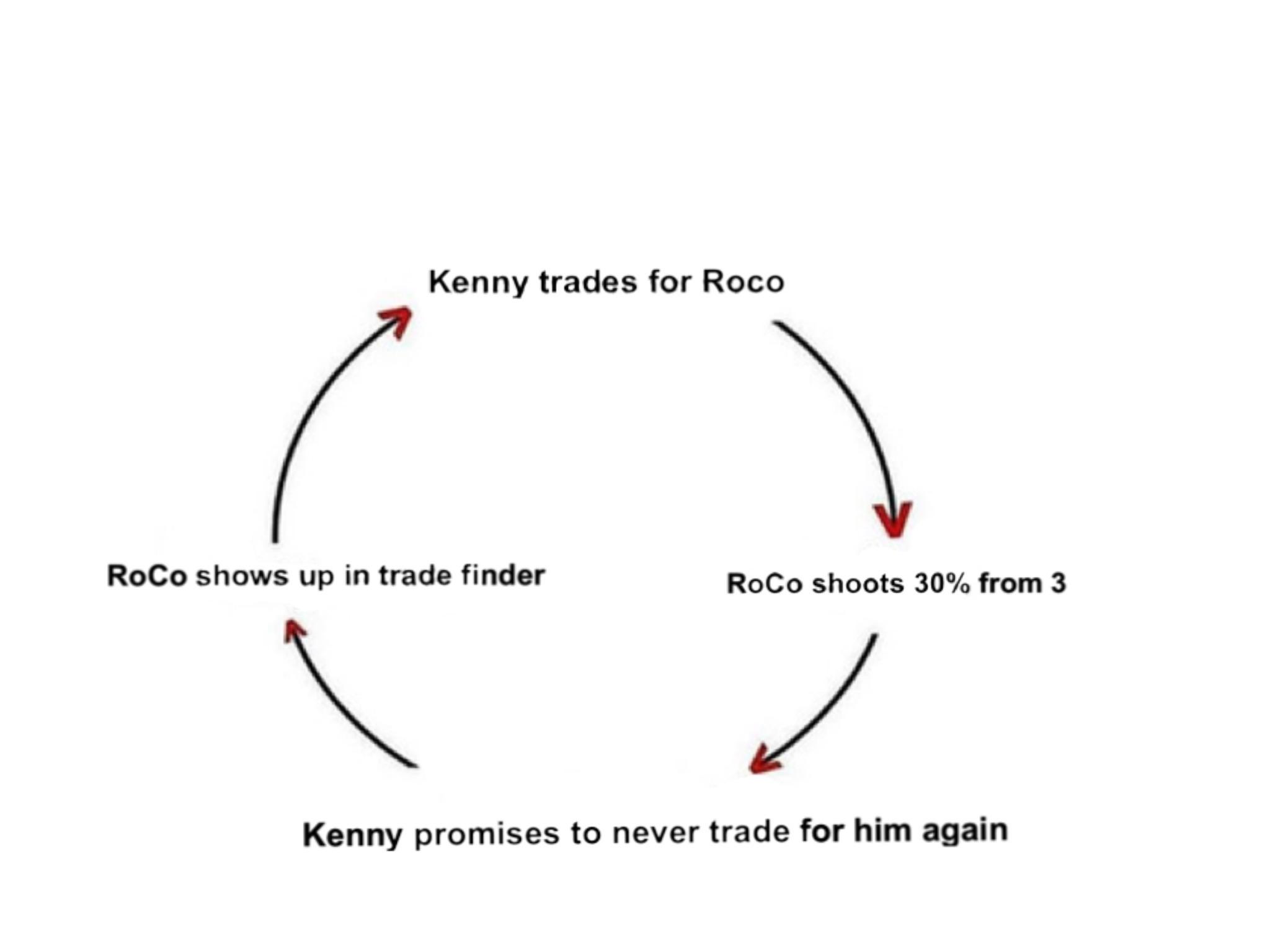 The cycle continues | Scrolller