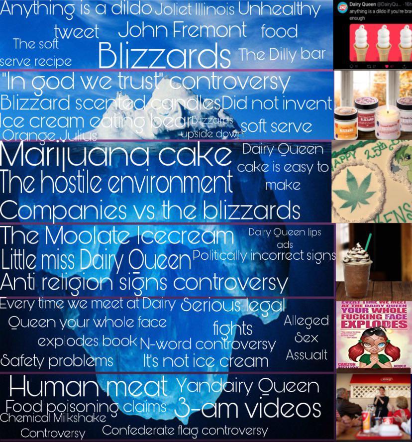 The Dairy Queen iceberg | Scrolller