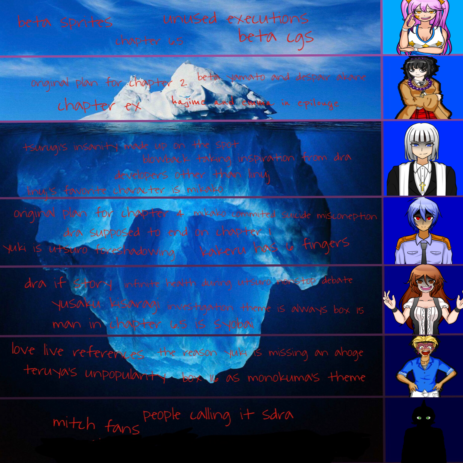 The Danganronpa Another (DRA) Iceberg | Scrolller