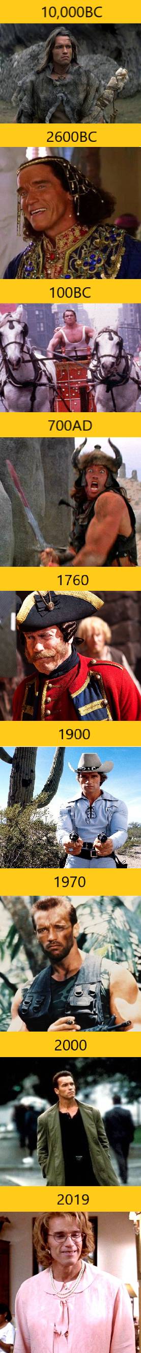 The Evolution of Arnold | Scrolller